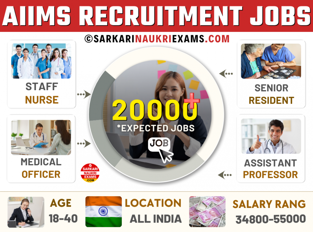 AIIMS Recruitment 2026, Upcoming Ayush, Nursing Tutor Vacancy, Career ...