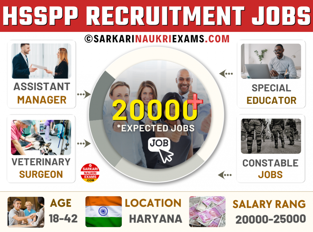 HSSPP Recruitment 2025, Upcoming Haryana HSSPP Vacancy, Career @hsspp ...