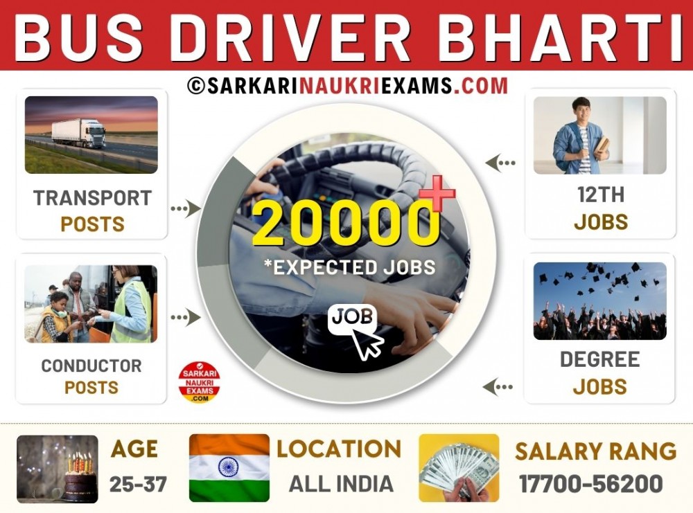 Bus Driver Bharti 2025 | Bus Driver Recruitment, Vacancy & Jobs