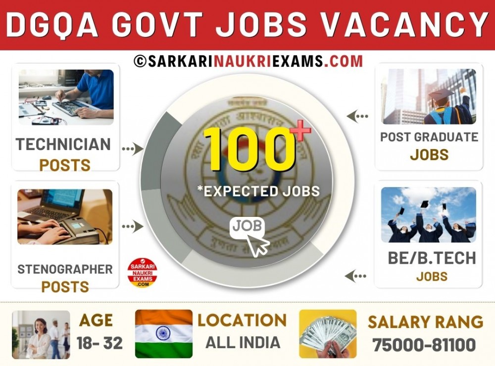 DGQA Recruitment 2025, Latest DGQA Notification & Vacancy Jobs | Apply ...