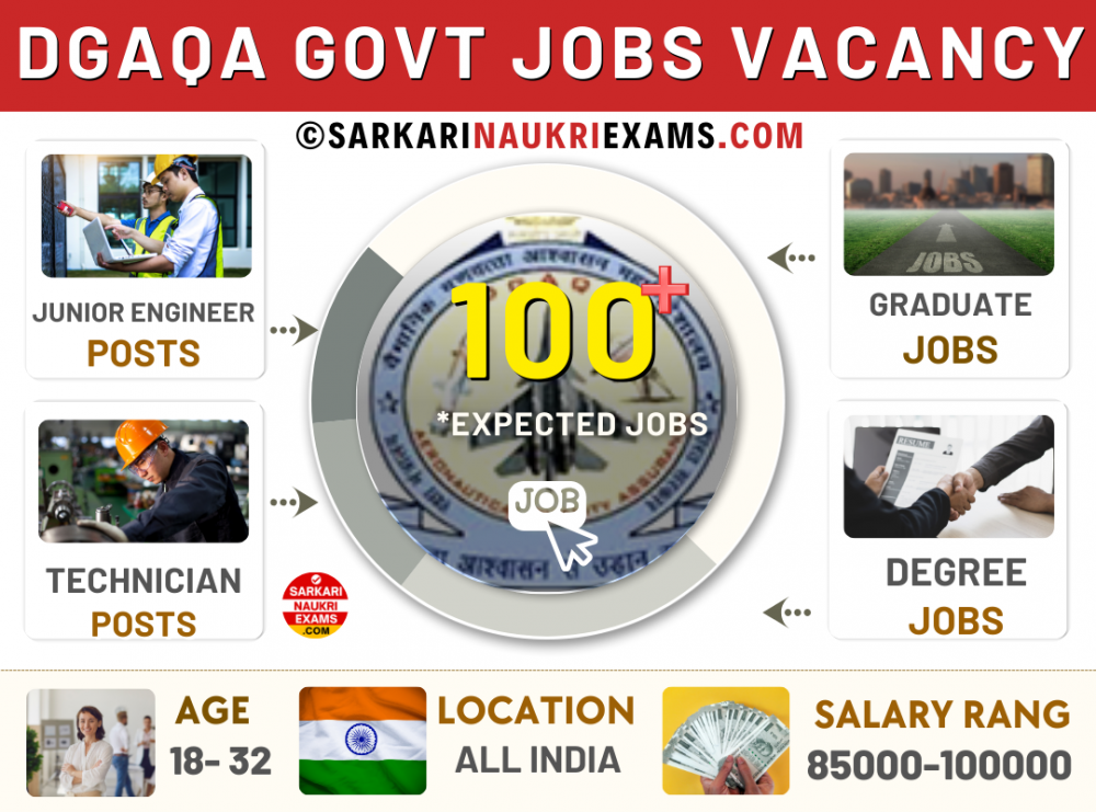DGAQA Recruitment 2024, Latest DGAQA Notification & Vacancy Jobs ...