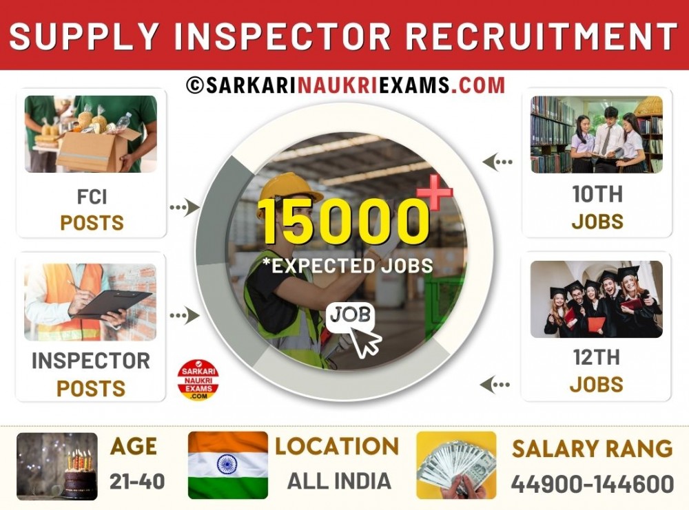 Supply Inspector Recruitment 2026 | Supply Inspector Vacancy & Jobs