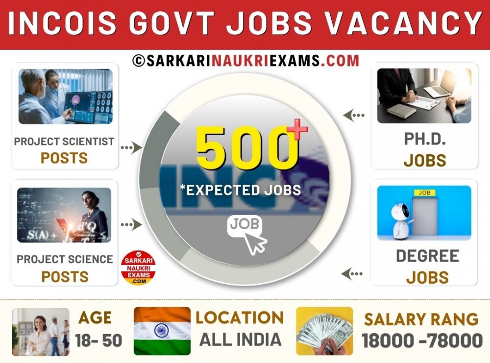 INCOIS Recruitment 2026, Latest Govt Jobs INCOIS | Apply Online @incois ...