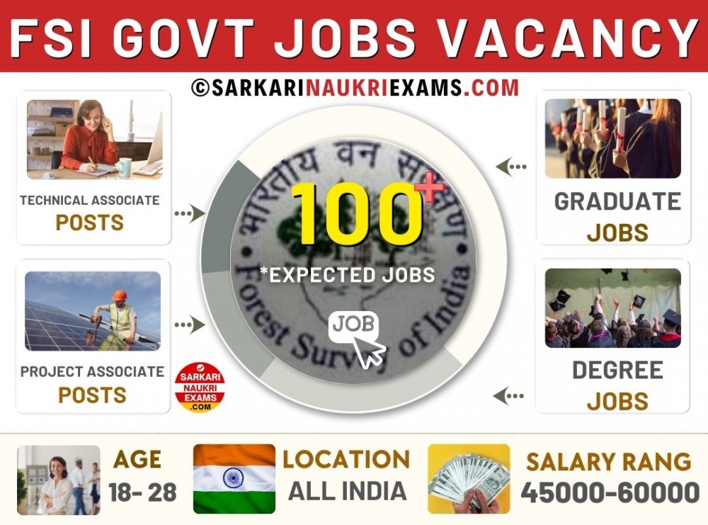 FSI Recruitment 2025, Latest Jobs Forest Survey of India | Apply Online ...