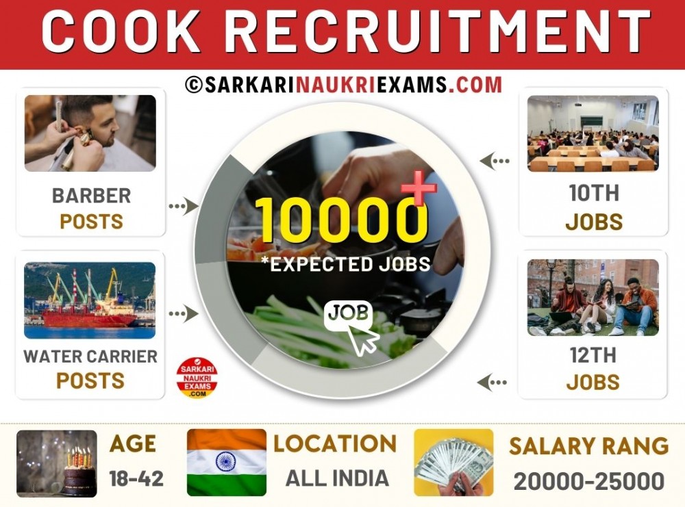 Cook Recruitment | Govt Jobs Cook Vacancy 2025