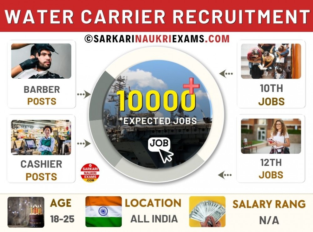 Water Carrier Recruitment 2025 | Water Carrier Vacancy & Jobs