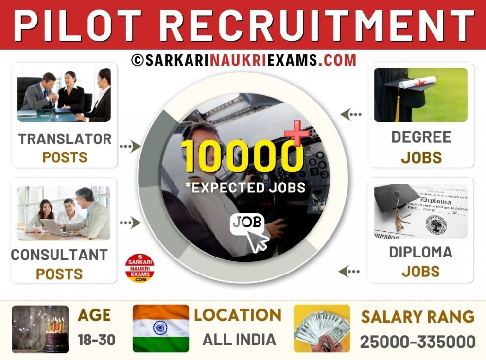 Pilot Recruitment | Govt Jobs Pilot Vacancy 2025