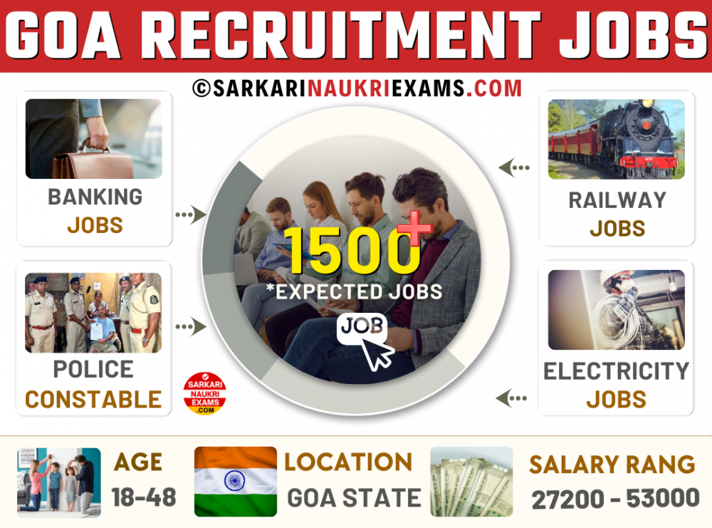Goa Recruitment 2026, Upcoming Jobs Vacancy, Sarkari Naukri, Career ...