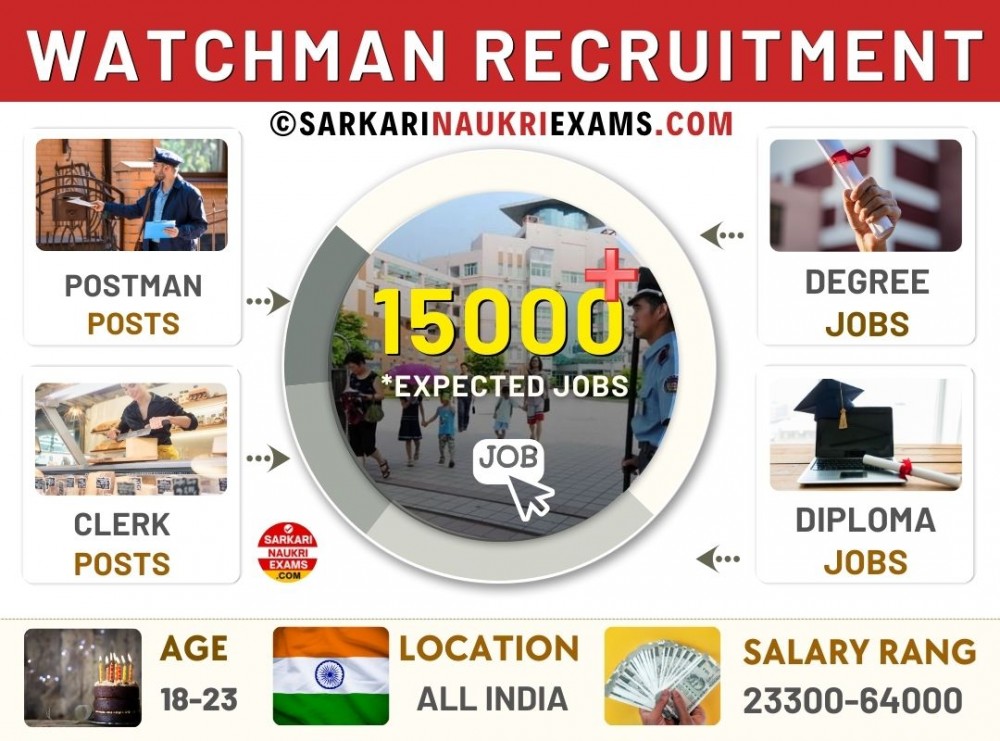 Watchman Recruitment 2025 | Watchman Vacancy & Jobs