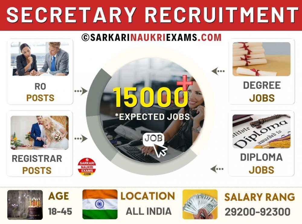 Secretary Recruitment 2026: Latest Upcoming Vacancy & Govt Jobs