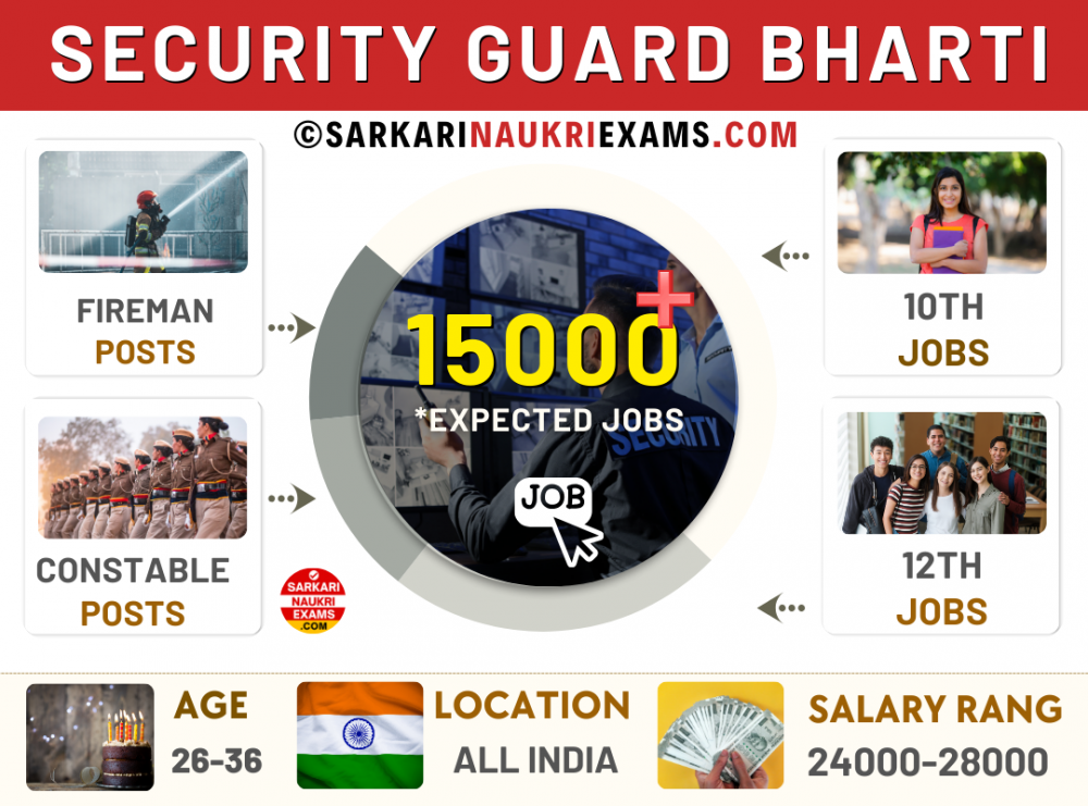 Security Guard Bharti 2026 | Upcoming Latest Vacancy, Recruitment & Jobs
