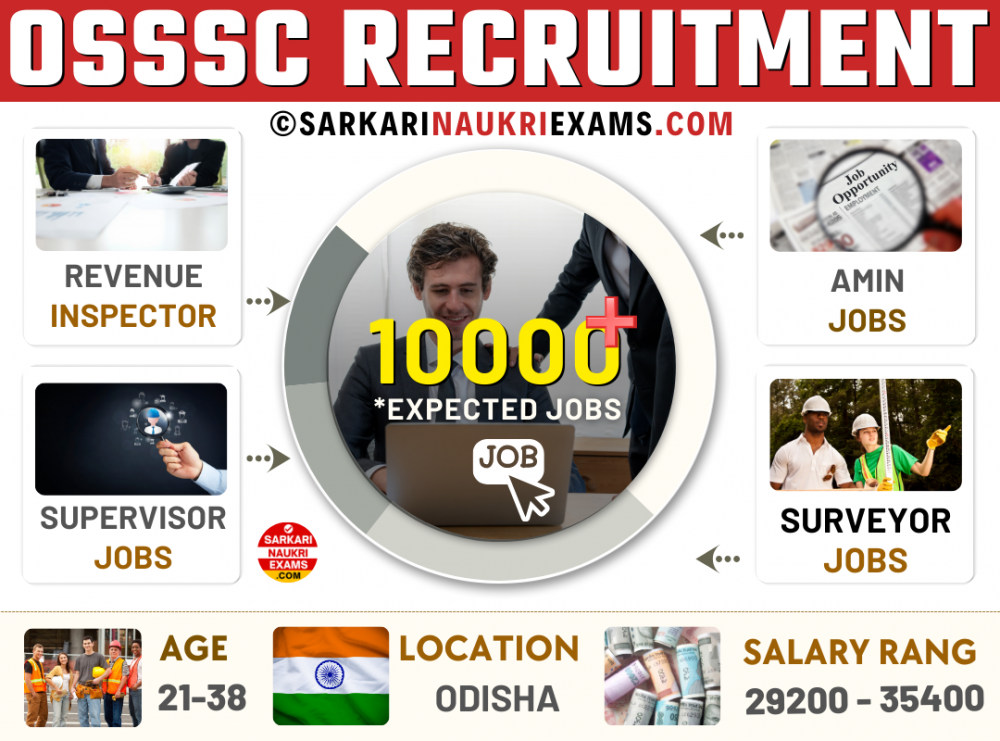 OSSSC Recruitment 2025, Upcoming Vacancy, Career @osssc.gov.in Notification