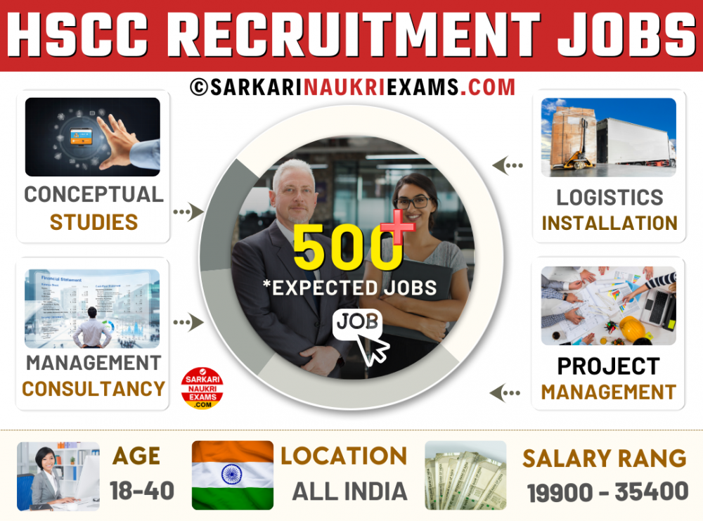 HSCC Recruitment 2025, Upcoming Hospital Vacancy, Career @hsccltd.co.in