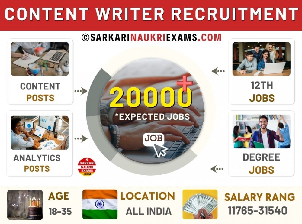 Content Writer Govt Jobs 2025 | Vacancy & Jobs