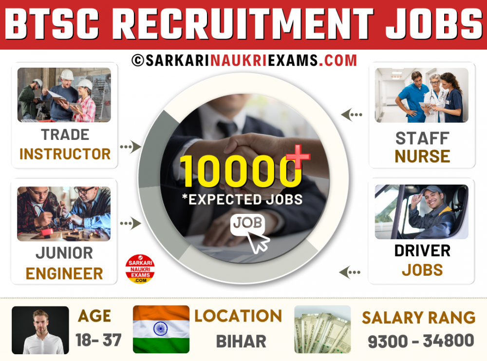 BTSC Recruitment 2025, Upcoming Bihar Vacancy, Career @btsc.bih.nic.in