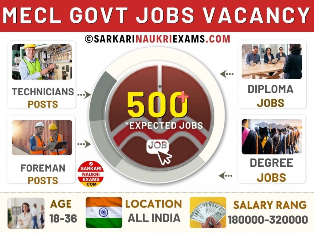 MECL Recruitment 2025, Latest Govt Jobs MECL, Apply Online Careers ...