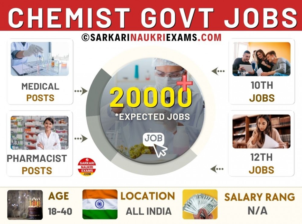 Chemist Govt Jobs 2025 | Sarkari Naukri Vacancy Jobs