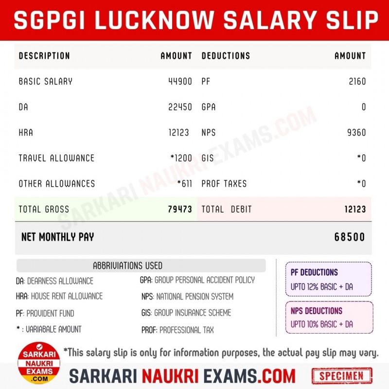 SGPGI Lucknow Nursing Officer Salary 2025 (LATEST!)