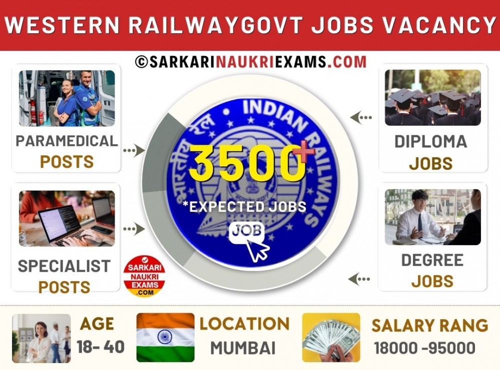 Western Railway Recruitment 2026, Govt Jobs WR Mumbai | Apply @rrc-wr.com