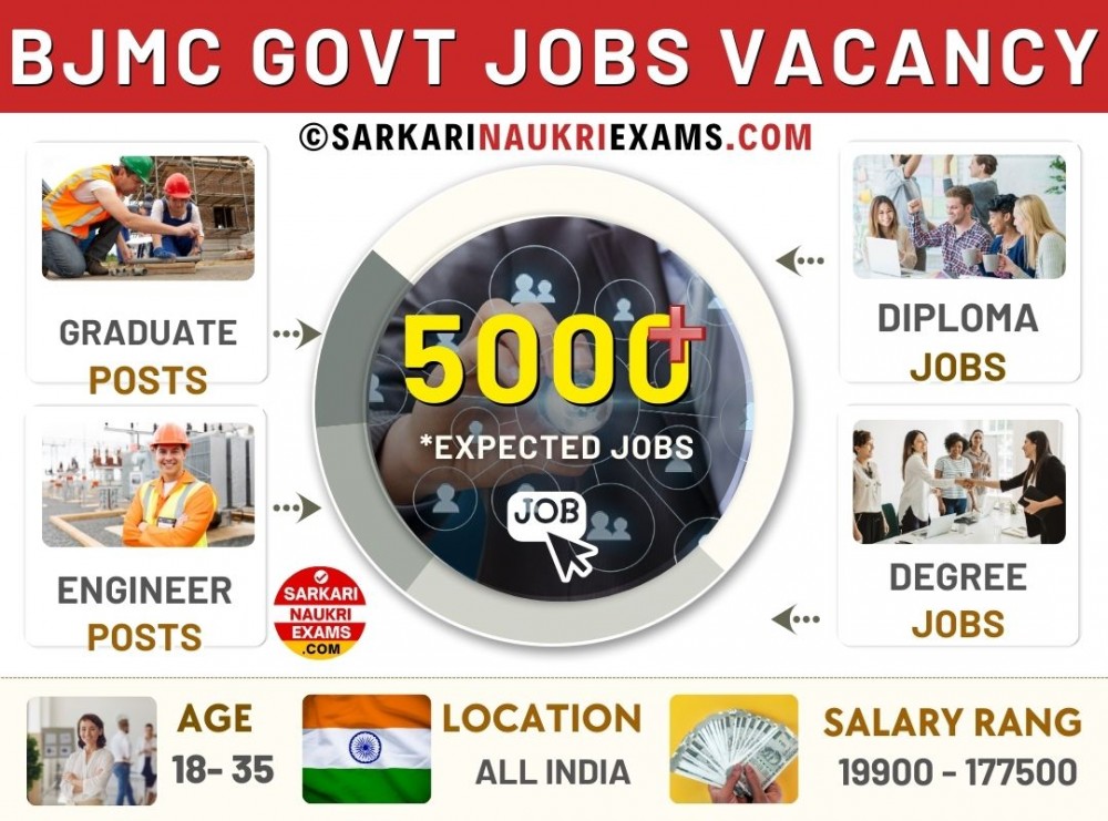 BJMC Govt Jobs 2025, Government Jobs After Mass Communication Apply Online