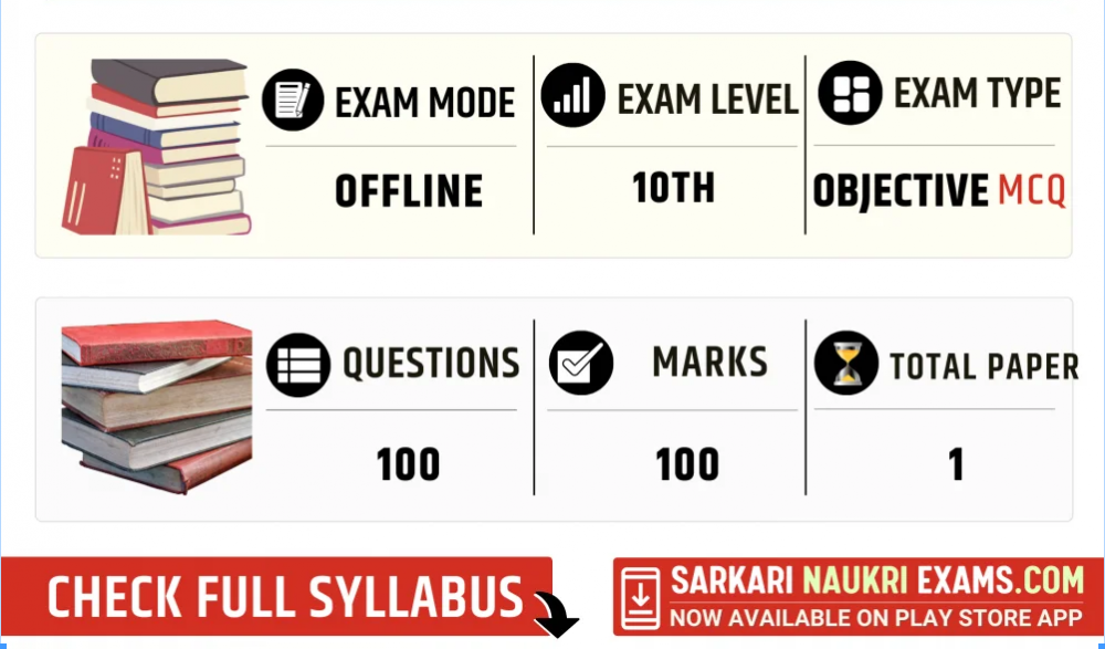 Odisha Police Constable Syllabus 2025 | Exam Pattern, PDF Download