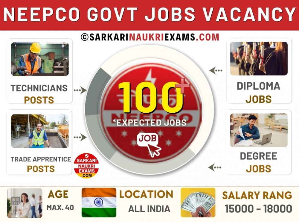 NEEPCO Recruitment 2025, NEEPCO New Vacancy Jobs, Apply Online @neepco ...