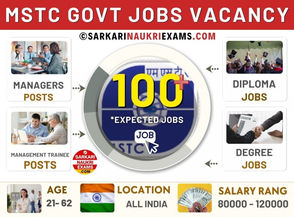 MSTC Recruitment 2025, Vacancy Jobs, Notification & Apply Online ...