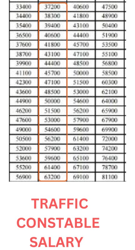 Traffic Police Constable Salary 2025: Monthly Pay, Grade Pay, and Slip ...
