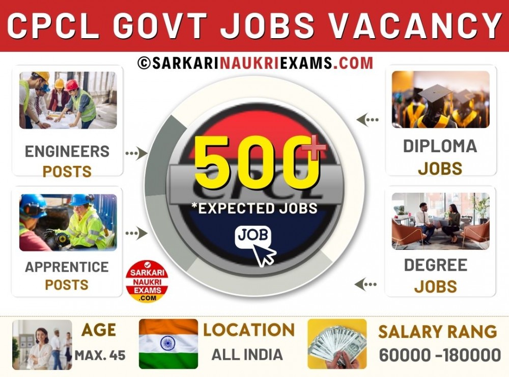 CPCL Recruitment 2024, Latest Jobs, Notification, Apply Online @cpcl.co.in