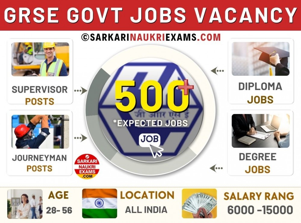 GRSE Recruitment 2025, Upcoming Vacancy Jobs, Apply @grse.in Notification