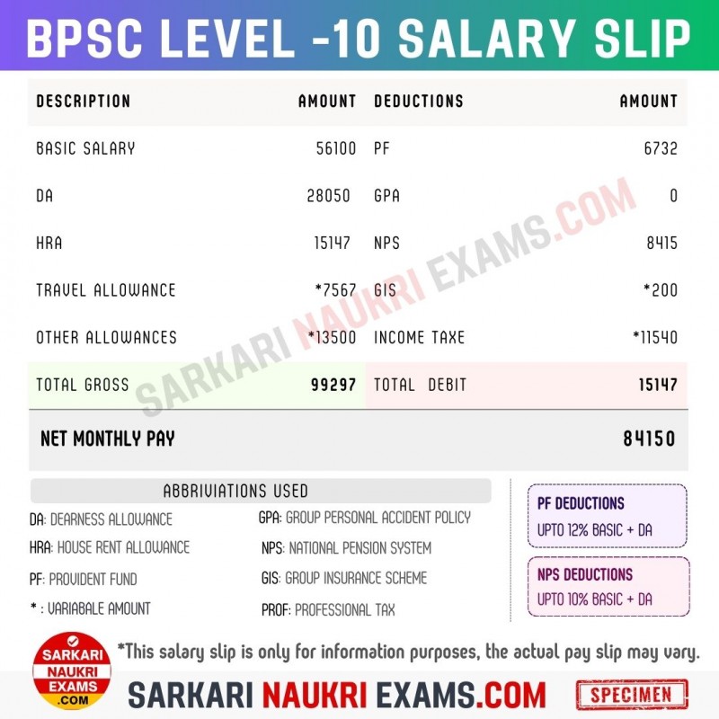 Bihar BPSC Salary 2025 (Post Wise) Per Month Payment | Grade Pay ...
