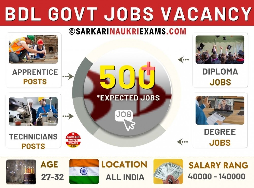 BDL Recruitment 2025, Vacancy Jobs & Notification, Apply @bdl-india.in