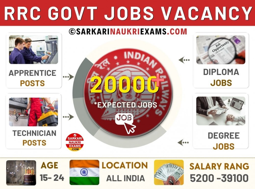 RRC Recruitment 2026, Railway Notification & Vacancy rrc-wr.com