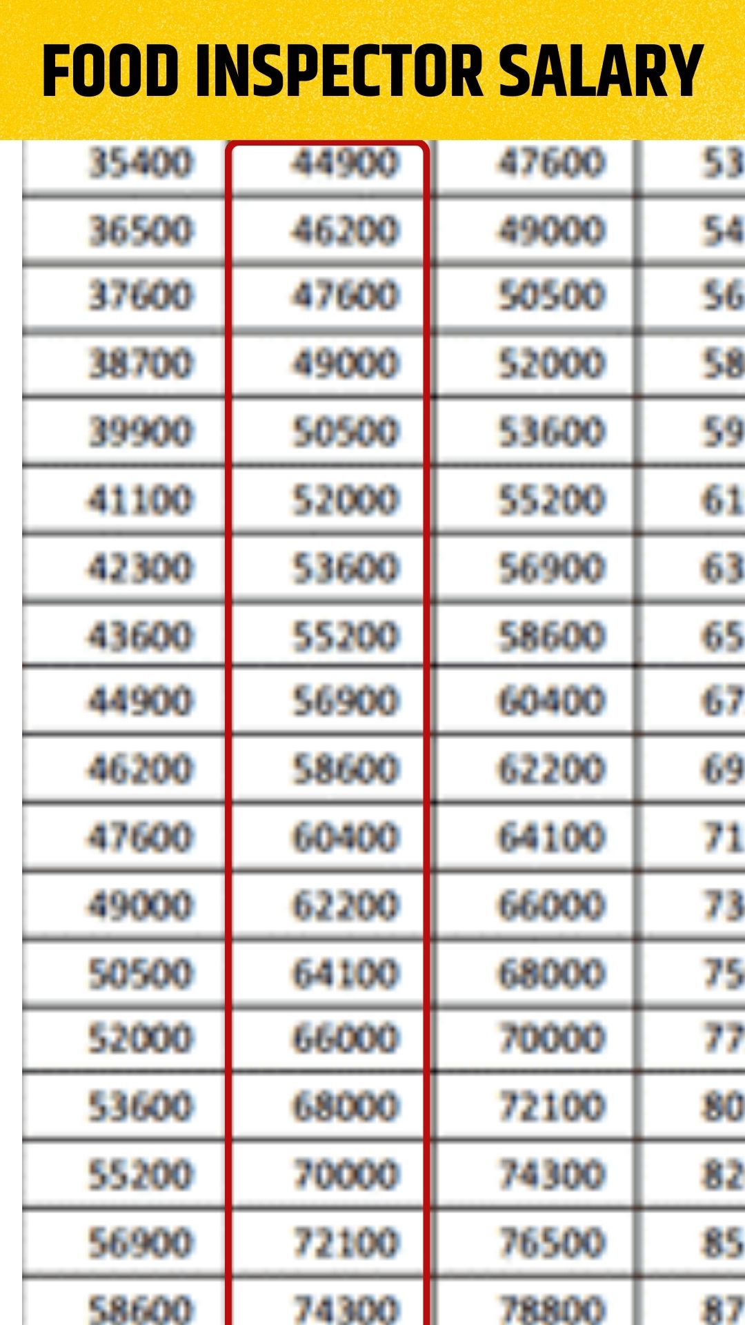 Food Inspector Salary 2025: Grade Pay & Per Month In-Hand Slip