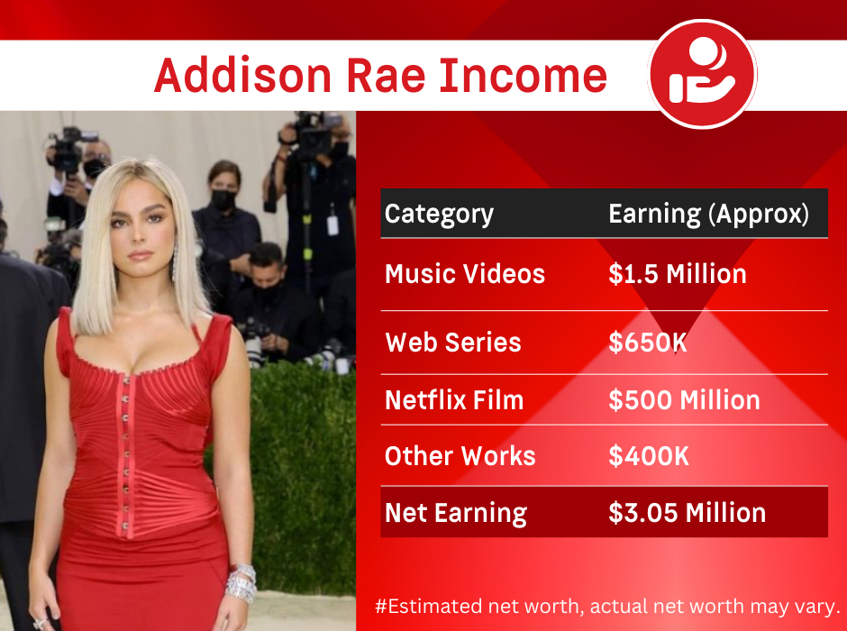 Addison Rae Net Worth 2023 | Boyfriend (BF), Height, Age, Dad, Mom ...