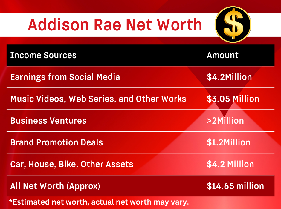 Addison Rae Net Worth 2023 | Boyfriend (BF), Height, Age, Dad, Mom ...