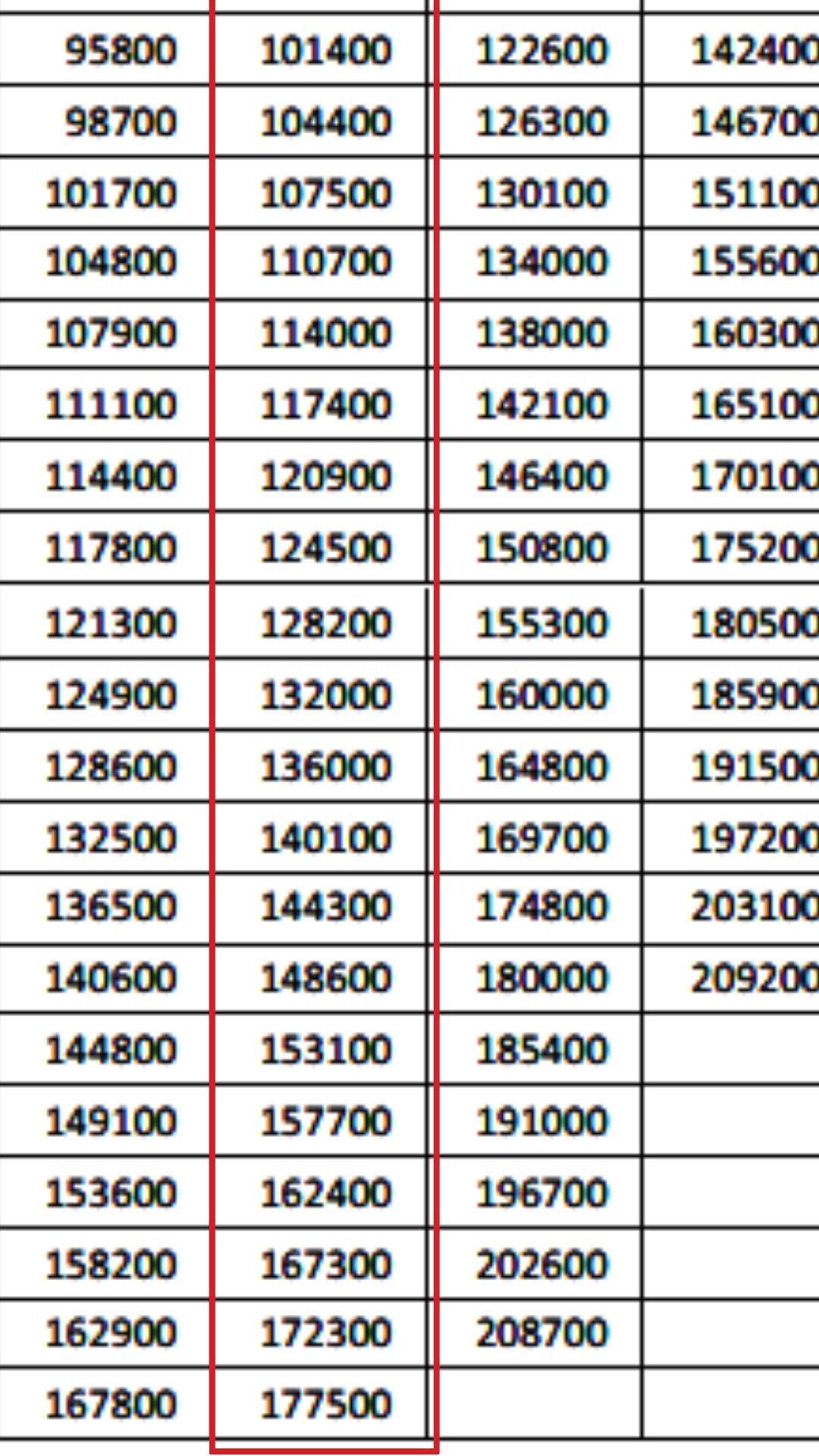 UPSC CMS Salary 2024 Monthly Payment In Hand Amount