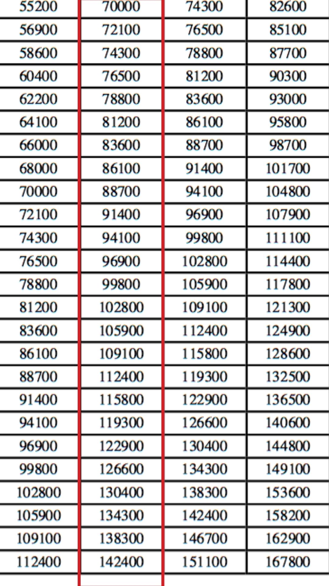 UPSC Drug Inspector Salary 2024 | Monthly Payment, In Hand Amount