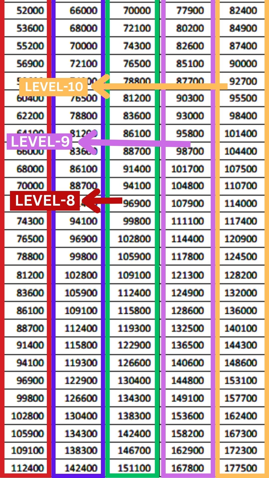 Bihar BPSC Salary 2025 (Post Wise) Per Month Payment | Grade Pay ...