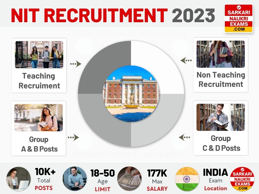 NIT Recruitment 2025 Non Teaching Teaching Govt Jobs NIT Vacancy 2025 nit-recruitment-2025-non-teaching-teaching-govt-jobs-nit-vacancy-2025