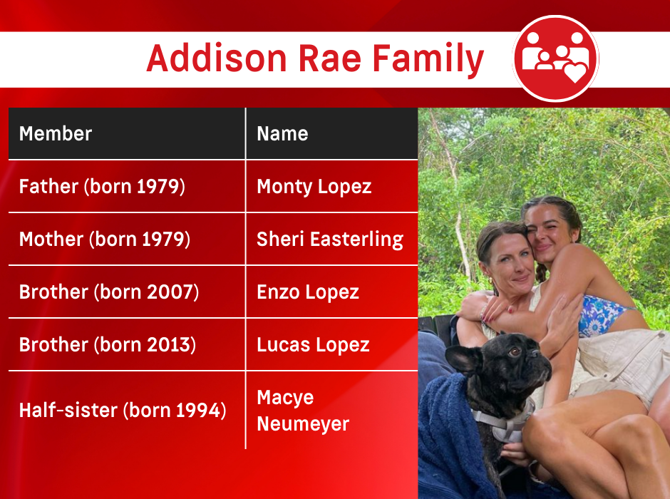 Addison Rae Net Worth 2023 | Boyfriend (BF), Height, Age, Dad, Mom ...