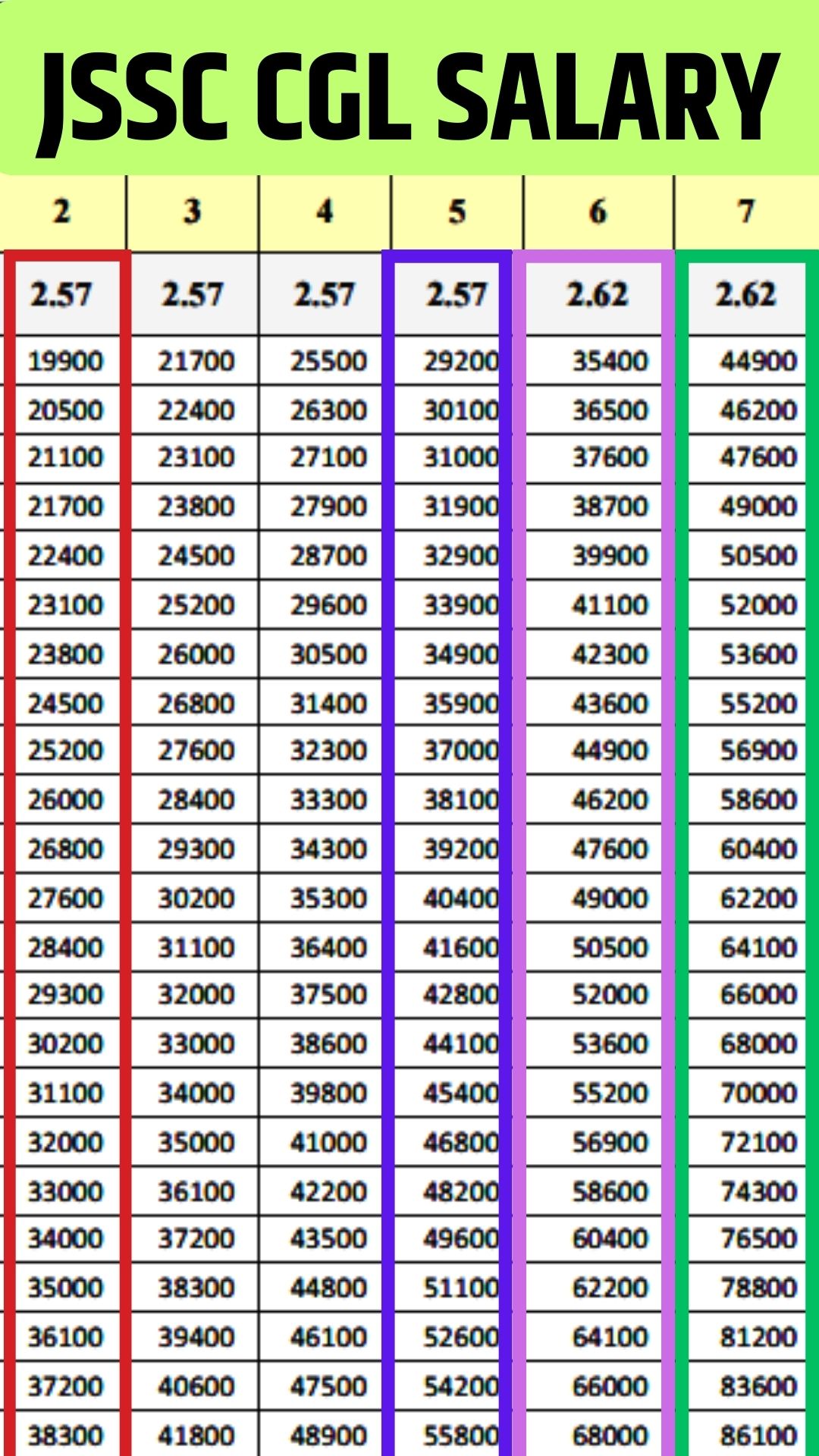 JSSC CGL Salary 2023 Jharkhand Monthly Payment In Hand Amount JSSC CGL Salary 2023 Jharkhand Monthly Payment In Hand Amount