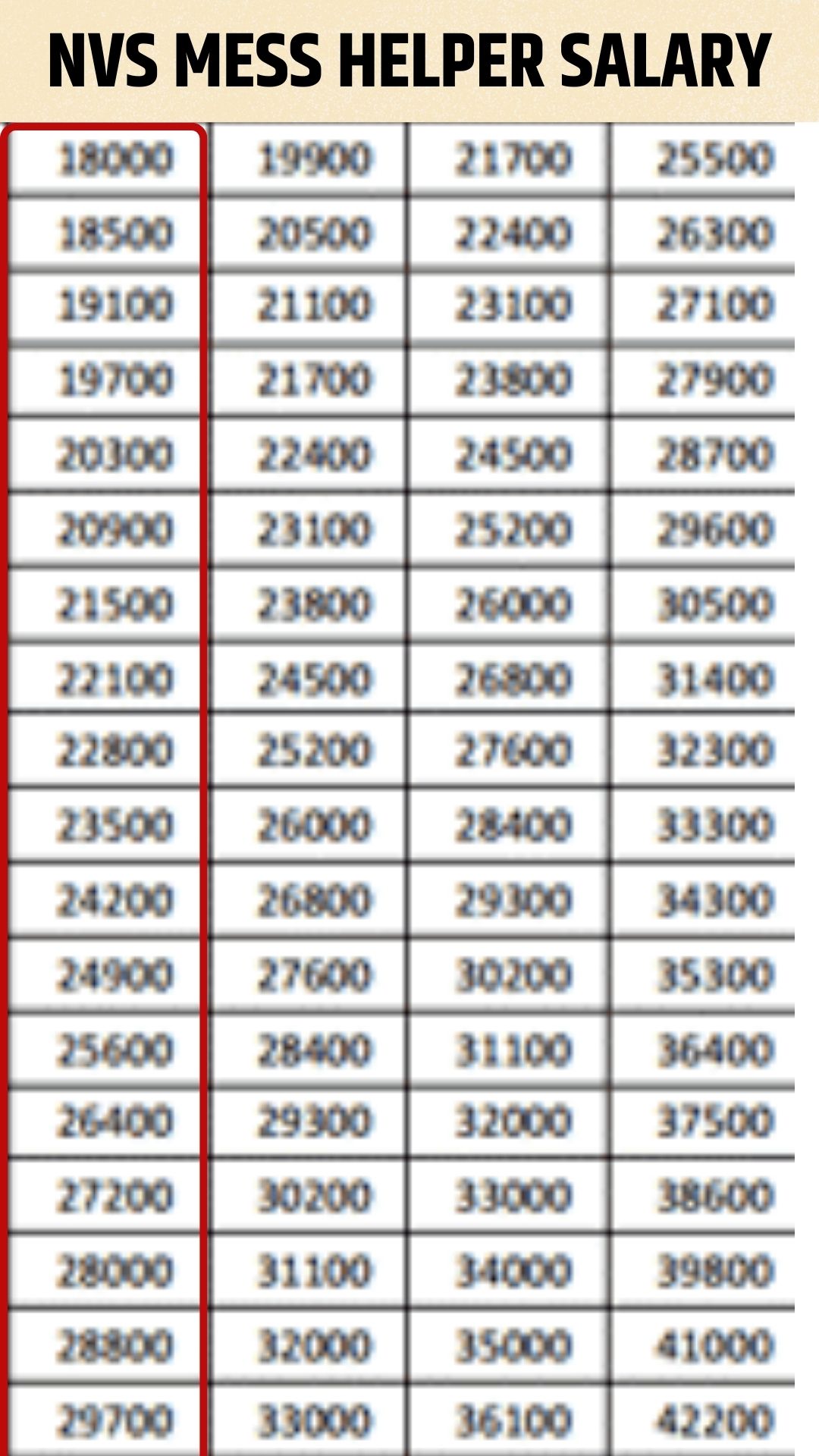 NVS Mess Helper Salary 2025: Monthly Pay & In-Hand Amount