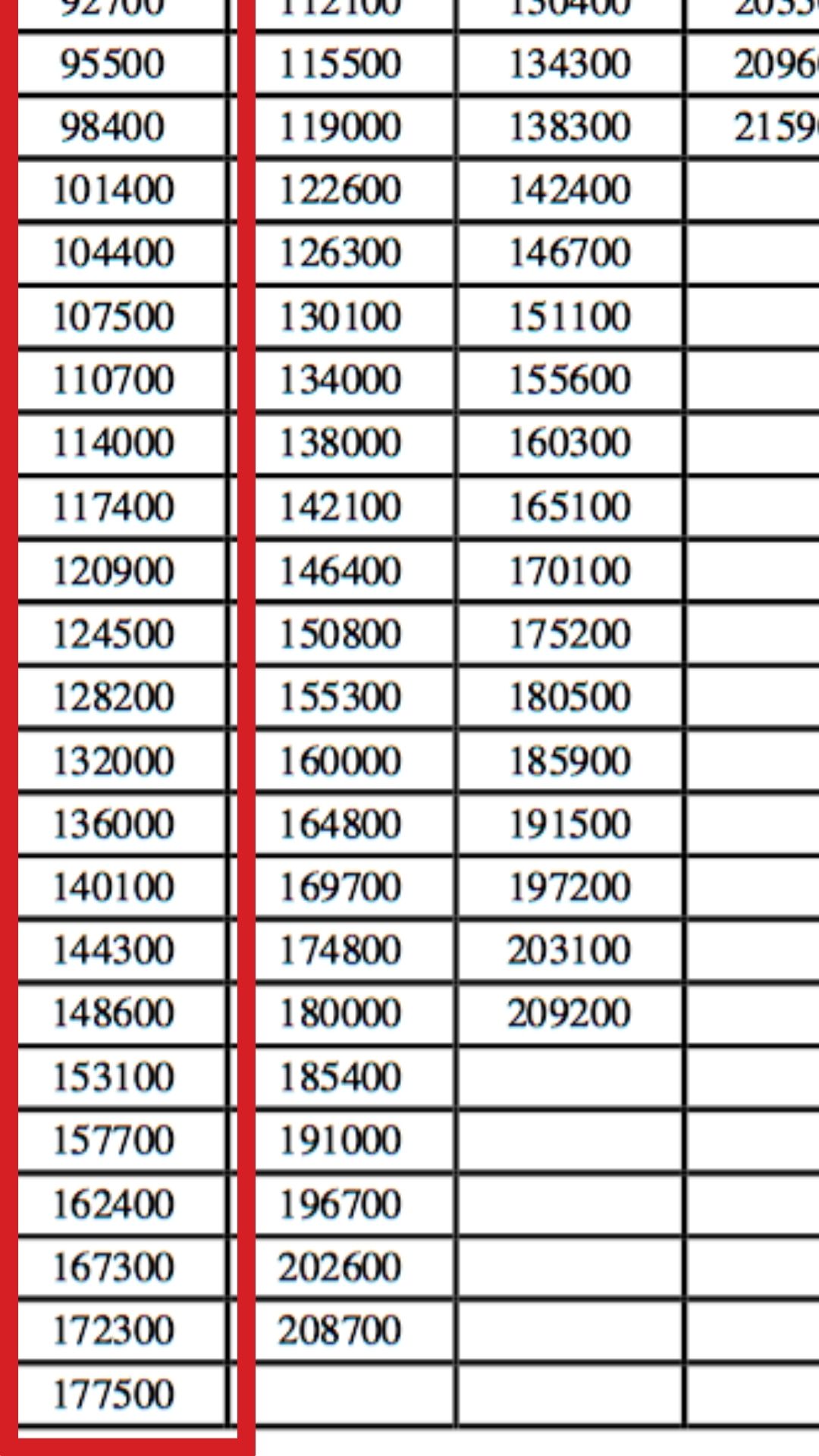 RPSC RAS Salary 2025 | Monthly Payment, In Hand Amount