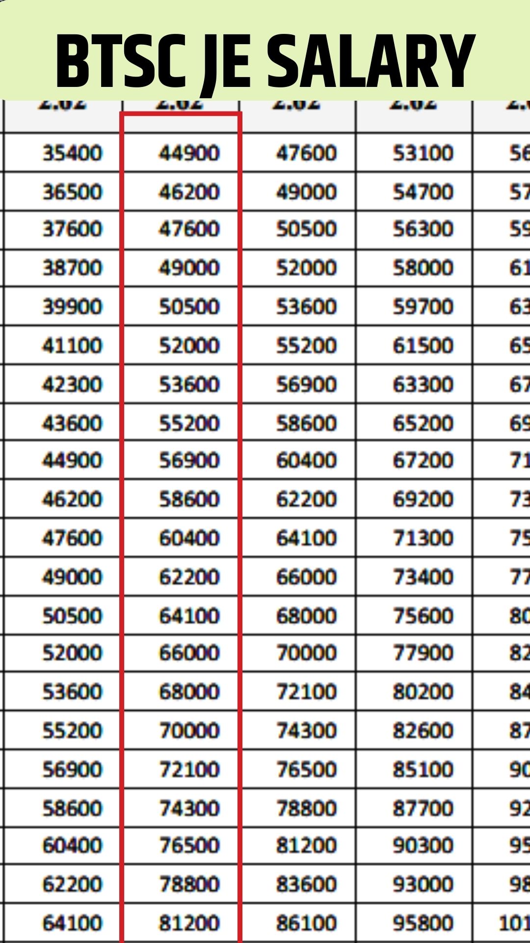 Bihar BTSC JE Salary 2025: Junior Engineer In-Hand & Monthly Pay