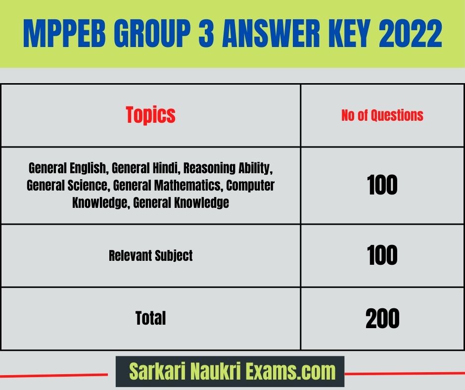 MPPEB Group 3 Answer Key 2022 | 6 Nov | PDF Download Link, Expected Cut Off