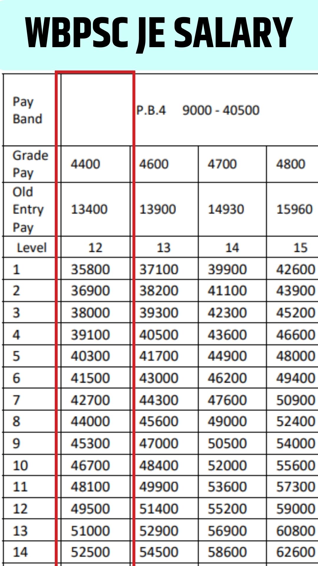 West Bengal WBPSC JE Salary 2025 - Know In-Hand & Monthly Pay
