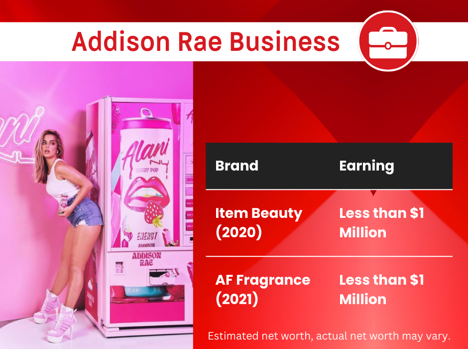 Addison Rae Net Worth 2023 | Boyfriend (BF), Height, Age, Dad, Mom ...