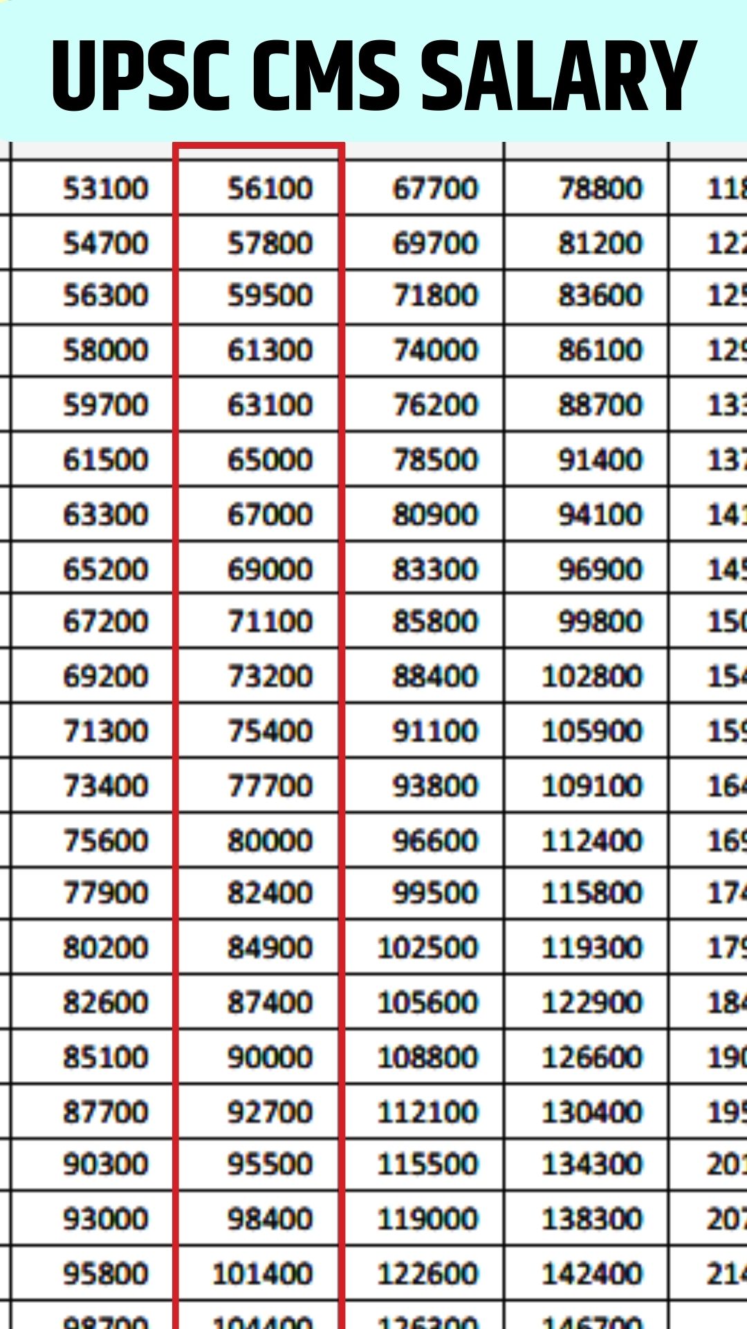 UPSC CMS Salary 2024 Monthly Payment In Hand Amount