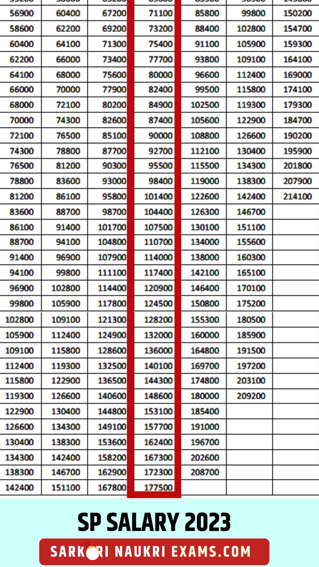 SP Salary 2023 | Superintendent of Police | Monthly Payment, In Hand Amount
